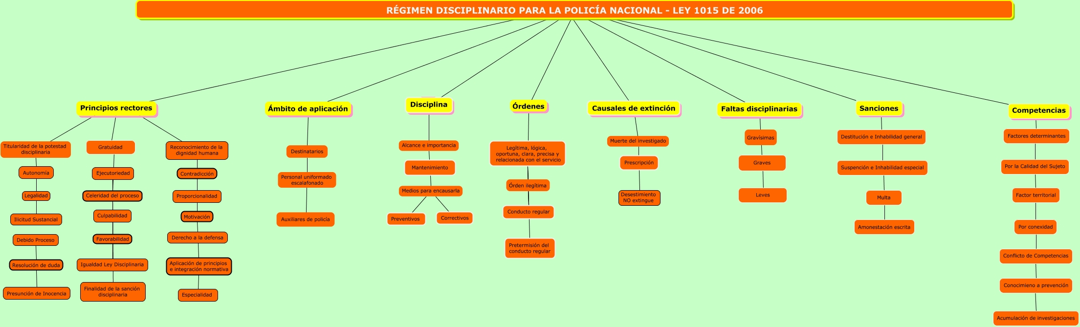 RÉGIMEN DISCIPLINARIO